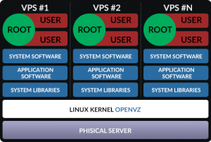 Virtual servers | FIRSTBYTE - VDS VPS Cloud Hosting ISP, Domains and SSL