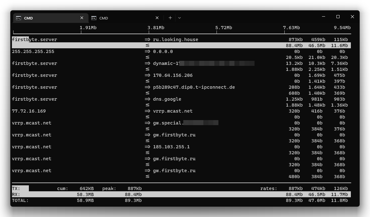How to check network usage on Linux VDS | FIRSTBYTE - VDS VPS Cloud Hosting ISP, Domains and SSL